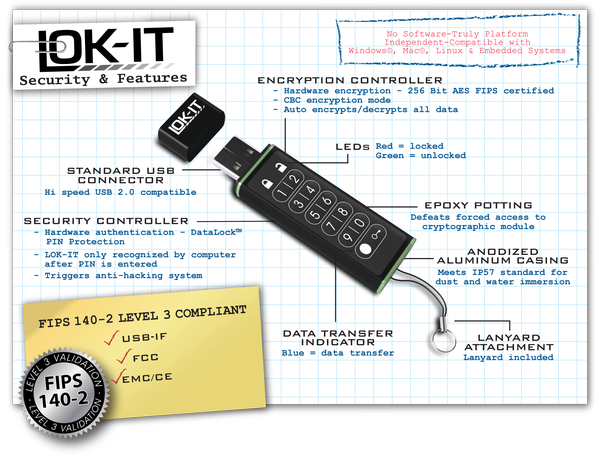 LOK-IT - IronKey.net.nz